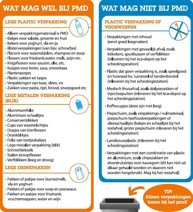 Plastic verpakkingen, blik en drinkpakken | GAD